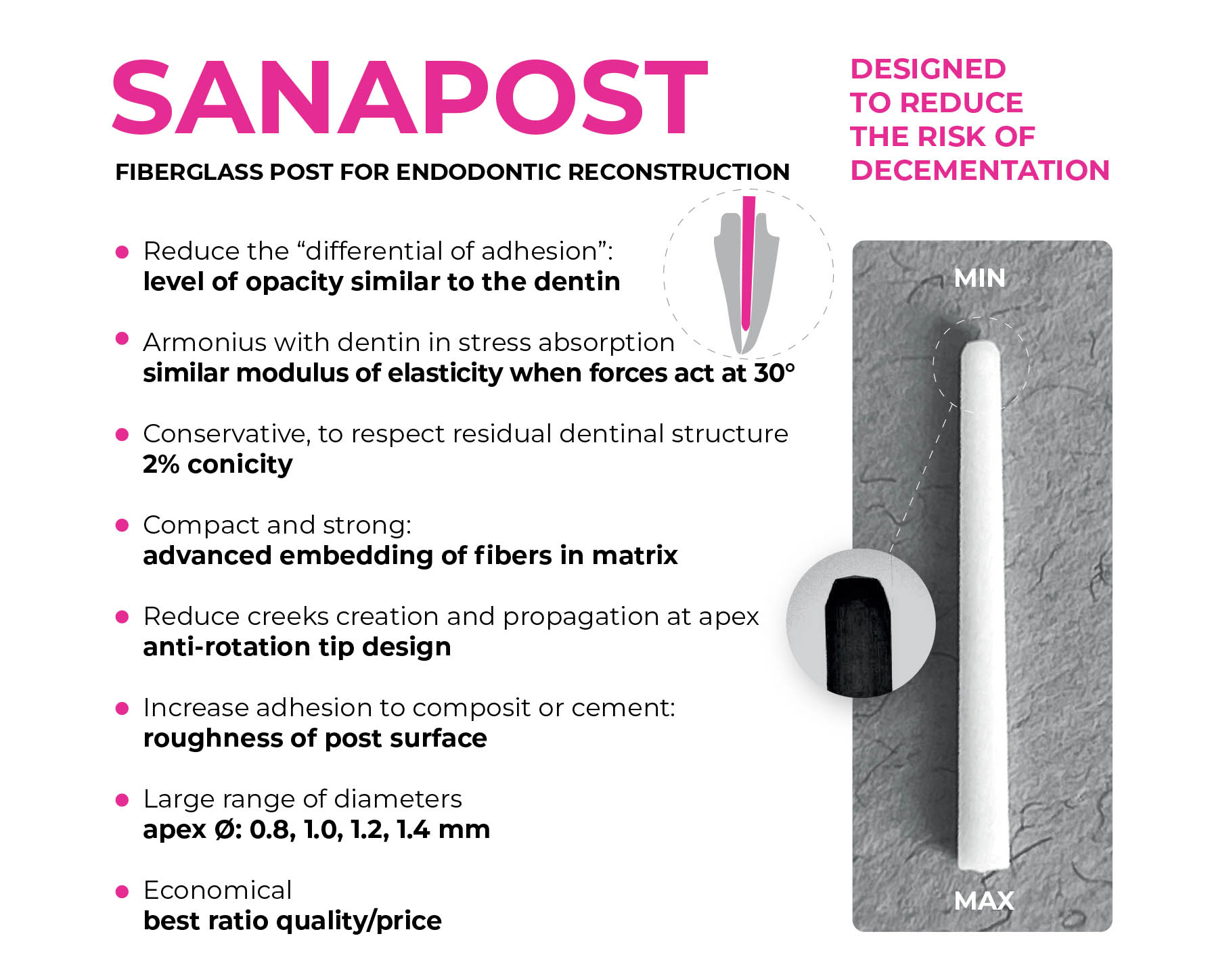 Fiberglass Post - SANADEN